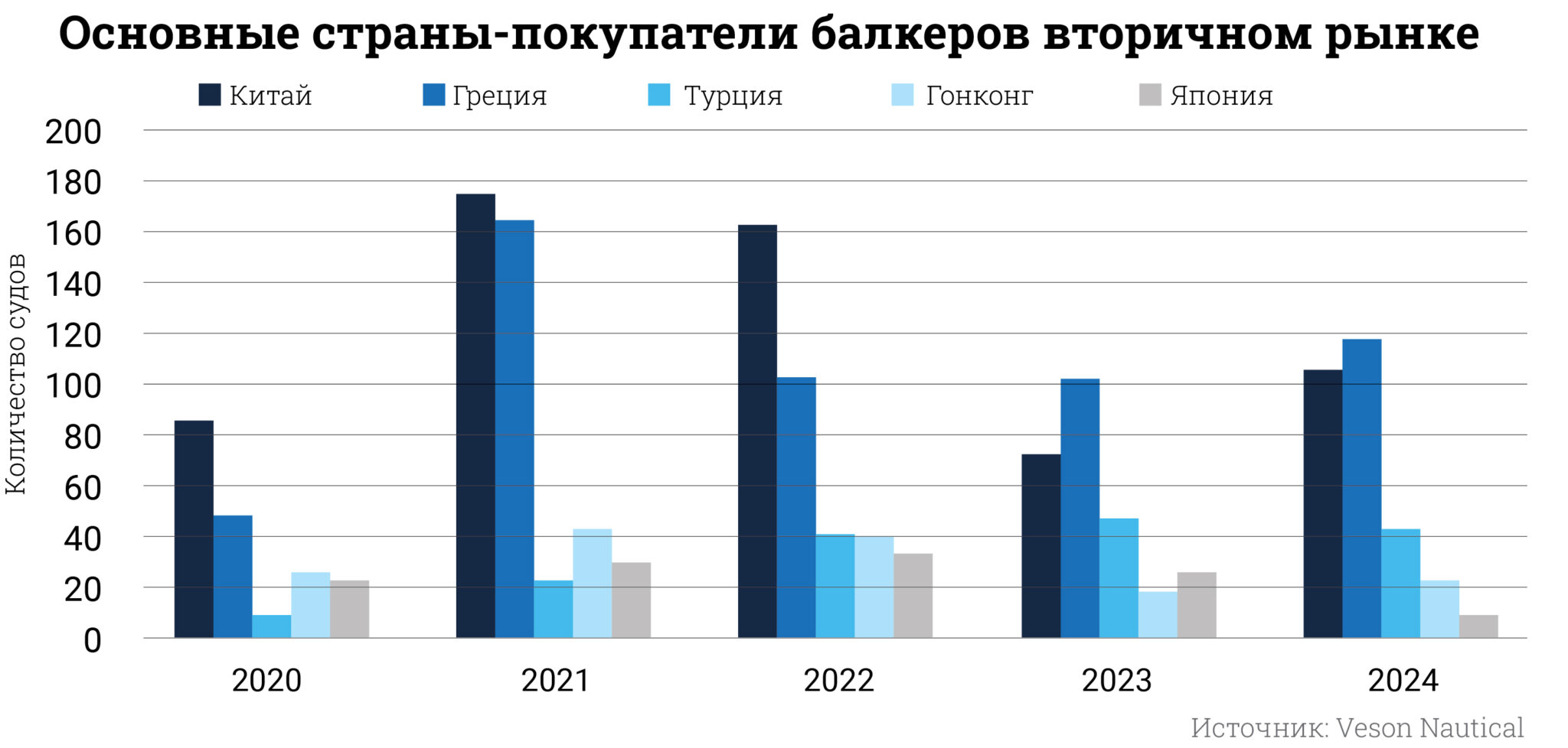Мировое судостроение, тенденции в судоходстве и непривлекательность ...